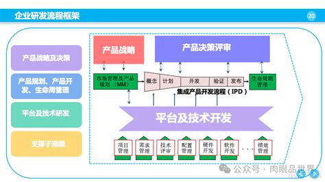 企业产品研发管理体系构建指南（ipdokrplm附下载51cto博客产品研发体系包括哪些