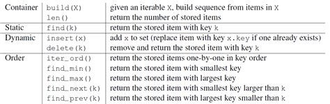 Lecture Summary 02 Algorithm And Data Structure Set Interface