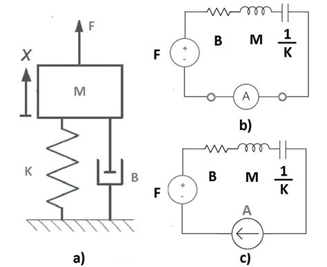 A Mass Spring And Dumper System B Electrical Equivalent Behavior Download Scientific