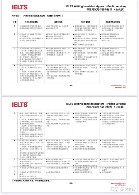 雅思阅读评分标准 知乎