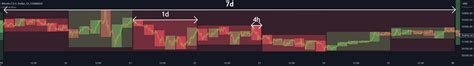 Htf Candles — Indicator By Okor96 — Tradingview