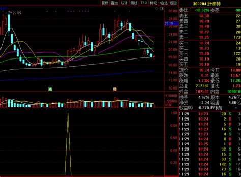 暴力启动点副图 选股指标抓底部放量拉升股 通达信公式 好公式网