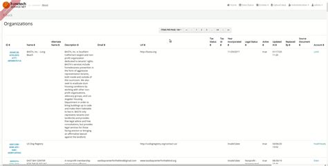 Add Sorting To All Of The Entities Issue 628 Openreferral