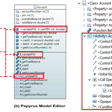 Detailed Depiction Of How Behavior Is Mapped To Activity For Operation Download Scientific