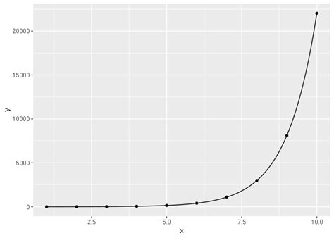 Statfunction Disregards Log And Possibly Other Scale · Issue 3905