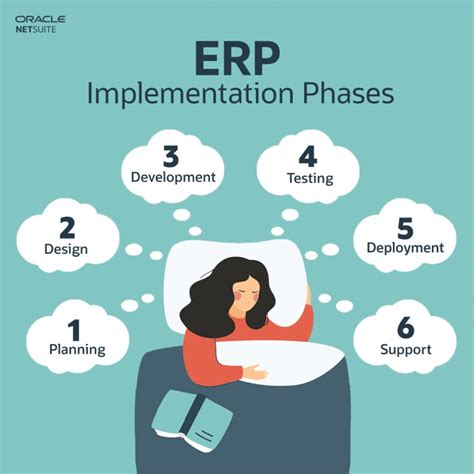 Emma Hunt Bauman On Linkedin The 6 Phases Of Erp Implementation