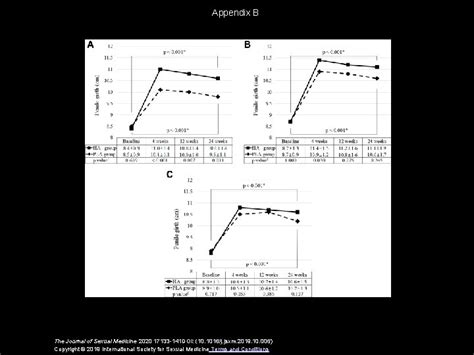 A Comparison Between Hyaluronic Acid And Polylactic Acid