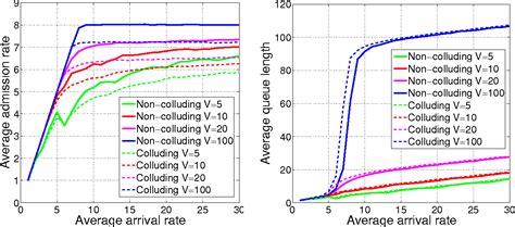 Figure 1 From Cross Layer Scheduling In Multi User System With Delay And Secrecy Constraints