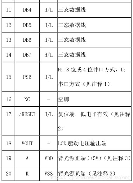 【stm32学习】（18）stm32实现lcd12864显示 并行实现8位总线如何并行读取8位 Csdn博客