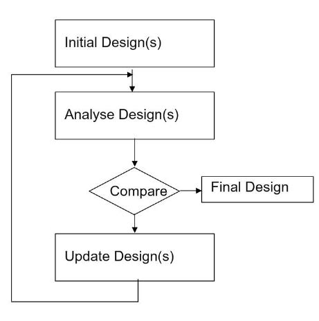 CAD Optimization Tools Northern Lights Solutions