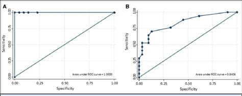 Clinical Sensitivity And Specificity Of A Ctc Detection Using The