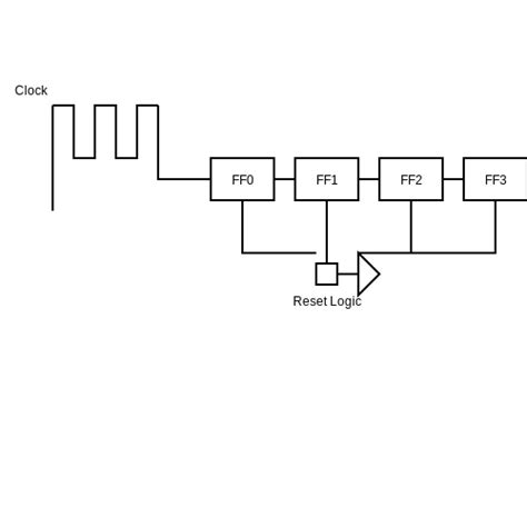 Bcd Counter Circuit Tutorials On Electronics Next Electronics