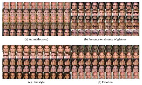 information maximizing generative adversarial network infogan