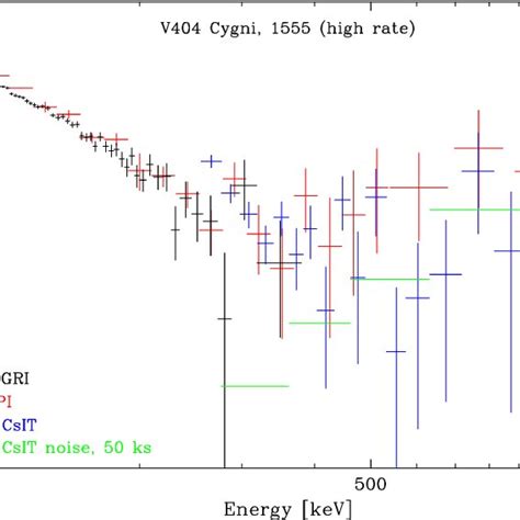 Sensitivity Of Lhaaso To A Crab Like Point Gamma Ray Source Compared To