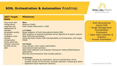 SCF Technologies For Densification Introduction PPT