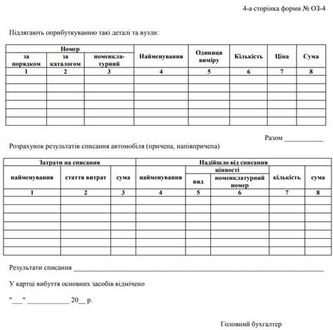 Акт на списання автотранспортних засобів форма №ОЗ 4 БЛАНК МОГОЛ