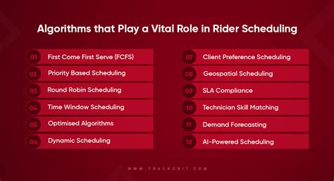 Top 12 Rider Scheduling Algorithms In Last Mile
