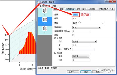 origin中文版散点图拟合曲线 怎样把多组拟合柱状图画在 D瀑布图中 CSDN博客