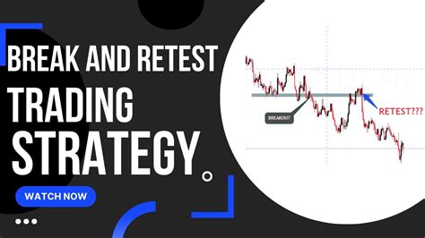 Break And Retest Strategy Youtube