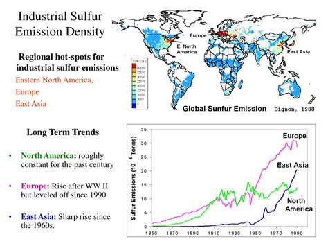 Ppt Global Distribution And Transport Of Air Pollution Powerpoint Presentation Id 678262
