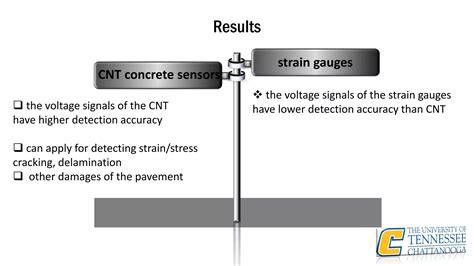 Smart Materials In Smart Structural System Pdf