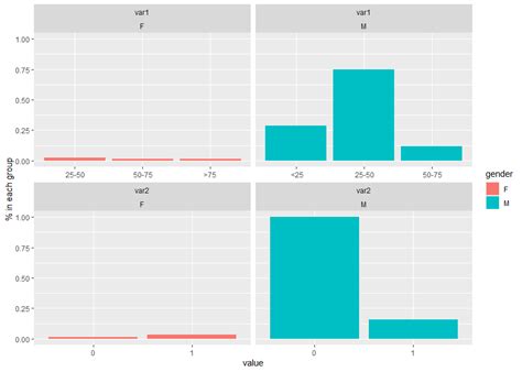 R Facetwrap Y Scale From 0 To 1 Based On Variable Plotted Stack Overflow