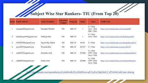 Elite Batch And Hacker Rank Analysis Pptx