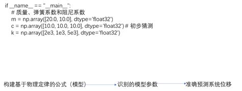 pinn python通过递归神经网络直接实现常微分方程积分 pinn代码 csdn博客