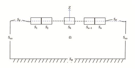 Analysis Of The Hydroelastic Performance Of Very Large Floating Structures Based On Multimodules