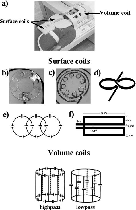 Schematics And Photos Of Some Rf Coils Used In Various Magnetic Download Scientific Diagram