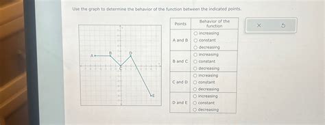 Solved Use The Graph To Determine The Behavior Of The