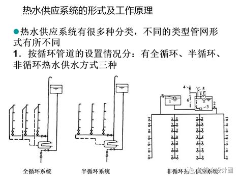 73页ppt，图文讲解给排水设计必学的基础知识，建议收藏 土木在线