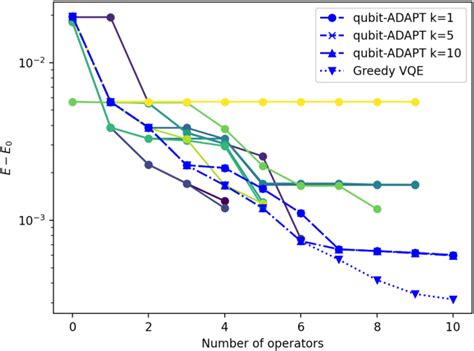 Figure 2 From Benchmarking Adaptive Quantum Circuit Optimization
