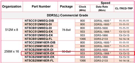 Imx6ulllinux基础篇11 Ddr介绍与校准linux Ddr参数 Csdn博客