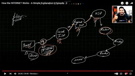 abhisek panda on linkedin connections lovebabbar lovebabbar day3