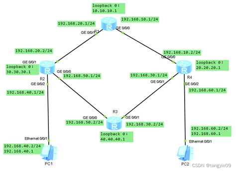 ospf的配置 ospf配置 CSDN博客