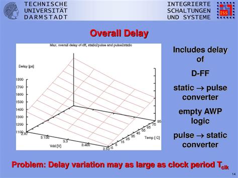 Ppt Embedding Of Asynchronous Wave Pipelines Into Synchronous Data Processing Powerpoint