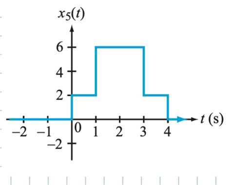 Solved Hi All Could Use Some Help On This Problem I Chegg Com