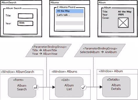 Example Of An Ifml Model Of A Search For An Album Use Case Download