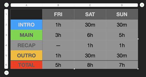 Numbers Chart Combination Of 2d Bar And Apple Community
