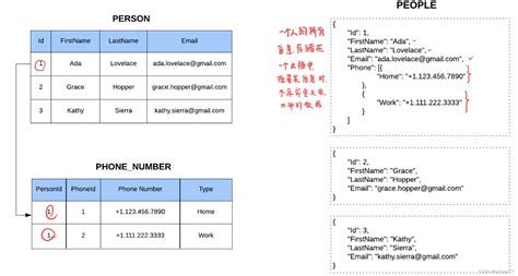 3 大数据存储与管理 Csdn博客