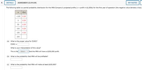 Solved The Following Table Is A Partial Probability Chegg