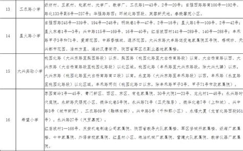 2019年西安蓮湖區義務教育公辦學校學區劃分公布 每日頭條