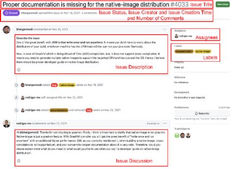 Figure 1 From Characterizing Issue Management In Runtime Systems Semantic Scholar
