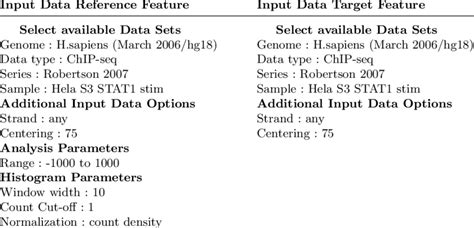 Auto Correlation With Chip Cor Download Table