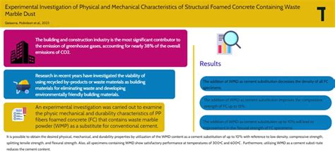 Engineered Science Journal