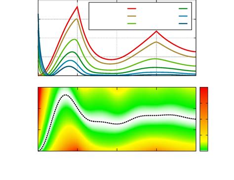 The Bottom Plot Shows The Work Distribution Function Rw T For A