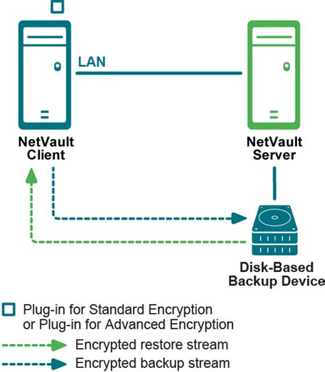 Netvault 130 Quest® Netvault®ビルトイン・プラグ イン 130 ユーザーズ・ガイド