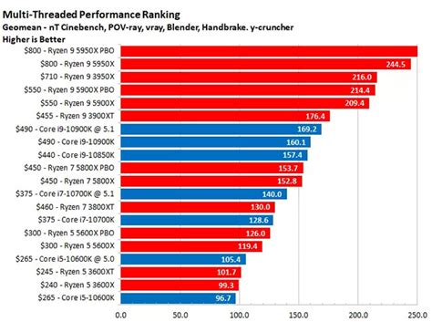 N N L A Ch N Cpu H Ng N O Intel Hay Amd Quantrimang Com