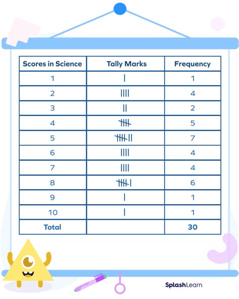 What Is A Frequency Table In Math Terms